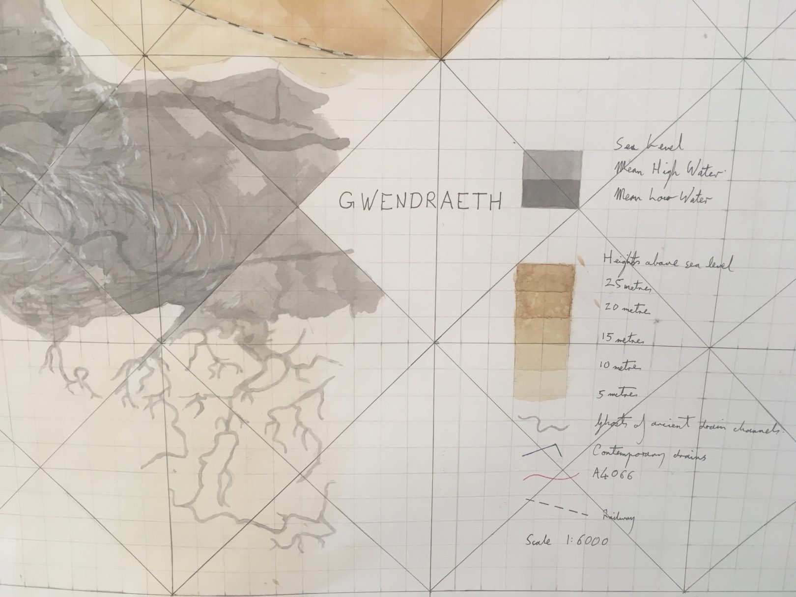 Simon Read - GroundWork